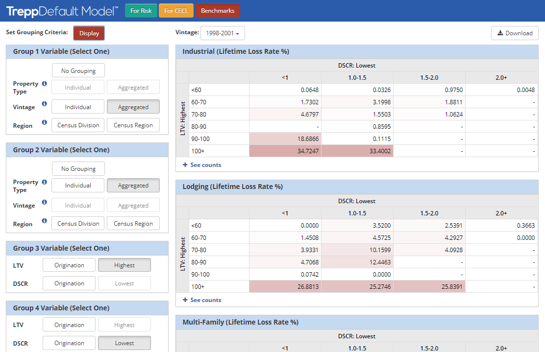 Trepp Launches CECL Benchmarks Tool to Help Banks Strengthen CECL Analysis